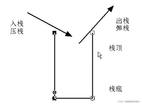 3 21系统栈、数据结构栈、栈的基本操作、队列、队列的基本操作 》 csdn博客
