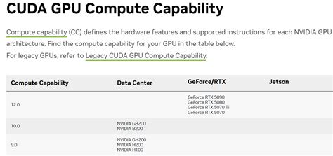 This Was A Really Nice Post Helped Me Develop My U Net Swin