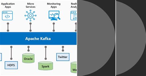 list apache kafka curated by duran sakallı medium