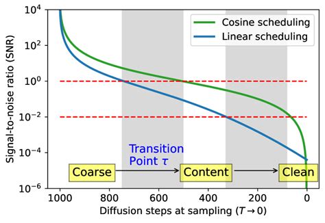 Fair Sampling In Diffusion Models Through Switching Mechanism Ai Research Paper Details