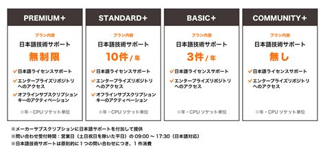 Proxmox Virtual Environment Proxmox 取扱製品 ネットワールド