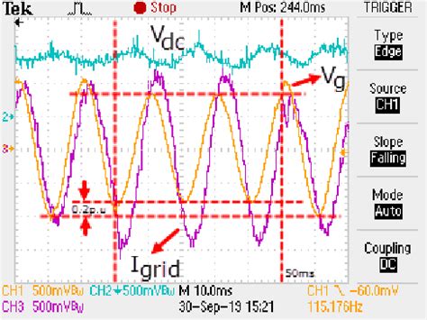Figure 23 From Real Time FPGA Based HIL Emulator Of Power Electronics