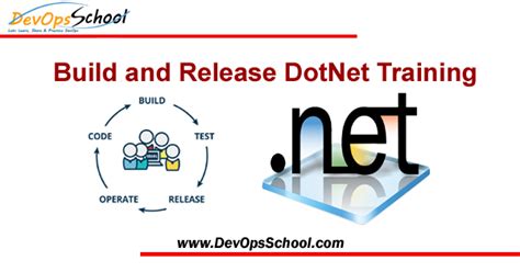 Build And Release Dotnet Training And Courses By Skilled Trainers Devopsschool Devops Zone