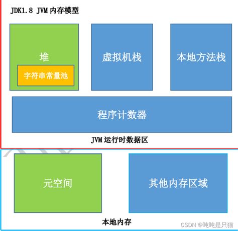Jvm 方法区学习笔记方法区的具体实现 Csdn博客