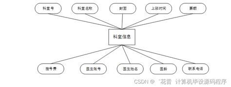 【附源码】java计算机毕业设计心理健康咨询管理系统（程序lw部署）心理健康信息化管理平台代码 Csdn博客