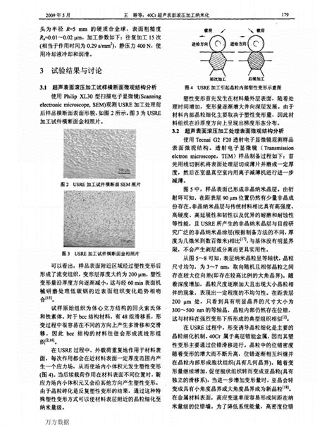 40cr超声表面滚压加工纳米化 超声波镜面加工设备 提高疲劳寿命