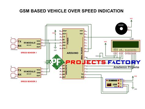 Gsm Based Vehicle Over Speed Indication