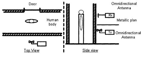 Figure 3 Uwb Radar Vision Through A Wall