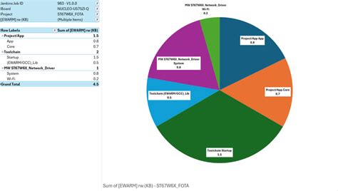 St67w611m1 Wi Fi® Fota Project Stm32mcu