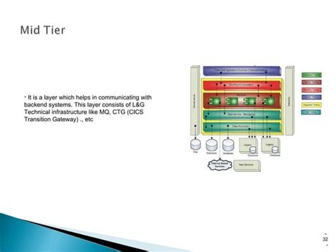 Soa Test Methodology PPT Computing Technology Computing