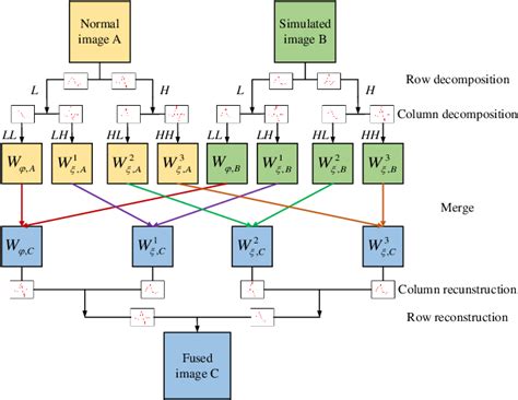 Figure 4 From Improving The Anomaly Detection In Gpr Images By Fine Tuning Cnns With Synthetic