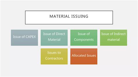 goods issue procedure control and documentation pptx logistics