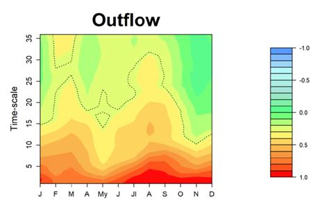 Monthly Pearsons R Correlations Between The Basin Standardized Download Scientific Diagram