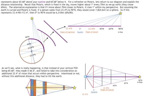 journal of geocentric cosmology