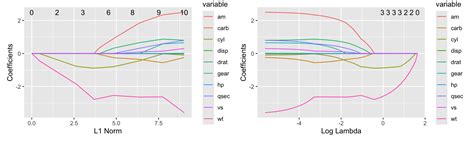 Chapter 21 Regularized Generalized Linear Models Glmnet Ds 6030