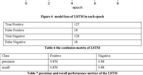 Table 1 From Sentiment Analysis Of Afaan Oromoo Facebook Media Using