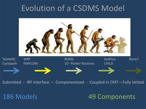 ppt csdms modeling tool introduction powerpoint presentation free