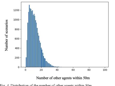 Pregsu A Generalized Traffic Scene Understanding Model For Autonomous