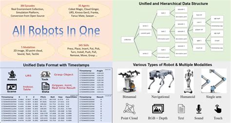 The Most Comprehensive Sharing For Embodied Intelligence Dataset High