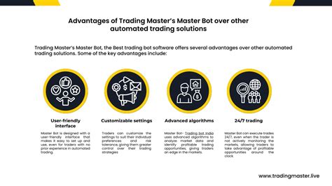 Ppt Why Trading Masters Trading Bot India Is The Ultimate Solution For Automated Trading