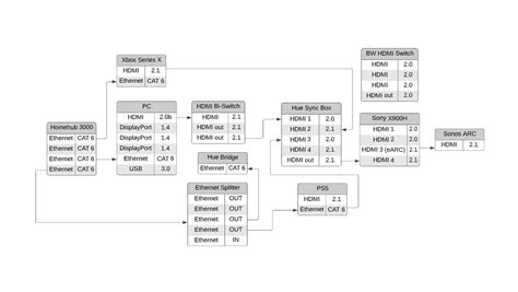Passing Spectrum Internet Through A Vlan R Homelab