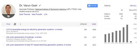 Dr Varun Goel On Linkedin I Am Excited To Share That Total Citations
