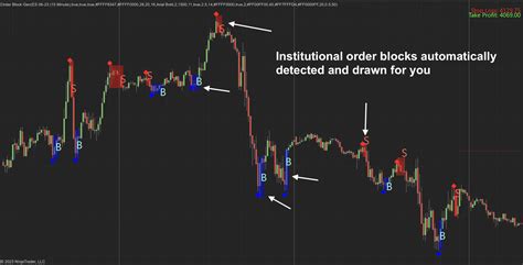 order block gen nt8 indicator craft indicators