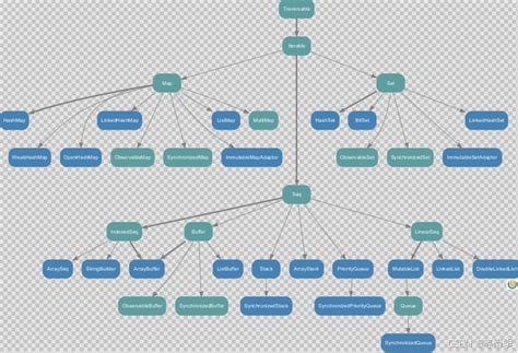 Scala编程语言scala语言 Csdn博客