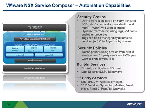 Vmworld 2013 Security Automation Workflows With Nsx Ppt