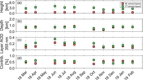 Geometrical Characteristics And Optical Properties Of The Detected Download Scientific Diagram