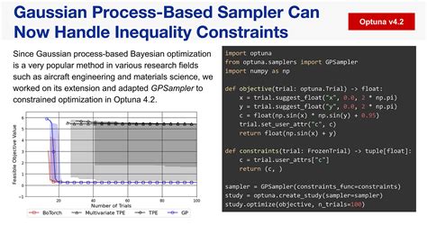Lightgbm Tuner New Optuna Integration For Hyperparameter Optimization