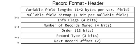 浅析innodb record header及page overflow（1） 阿里云开发者社区