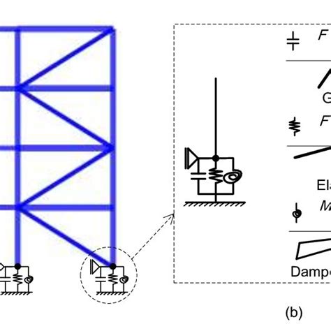 Schematic Of The Numerical Model In SAP2000 A Frame Model B Download Scientific Diagram