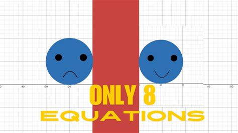 Happy Face Sad Face Ft Karinkaliyalle Desmos Tutorial Infinitym4th Youtube