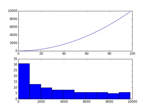 How To Use Power Transforms For Time Series Forecast Data With Python
