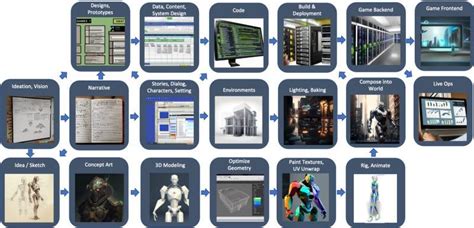 Jon Radoff On Linkedin Generative Ai X Automation For Virtual Worlds