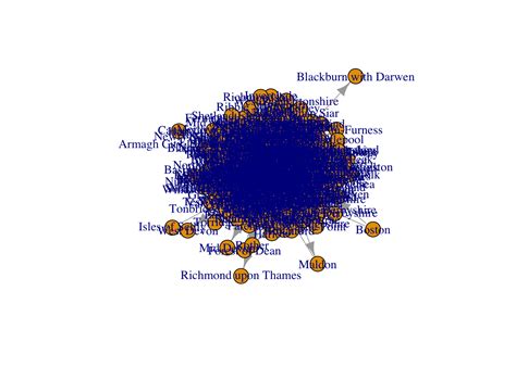 Population Science 5 Network Analysis