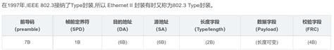 Tcpip协议专栏——以太帧结构 详解——网络入门和工程维护必看以太网帧结构 Csdn博客