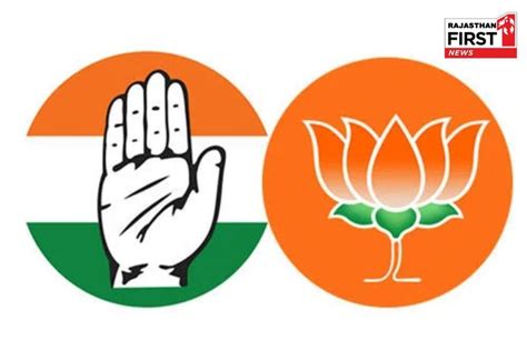 Rajasthan Exit Poll एक्जिट पोल में कांग्रेस को 2 7 सीटें तक मिलने की