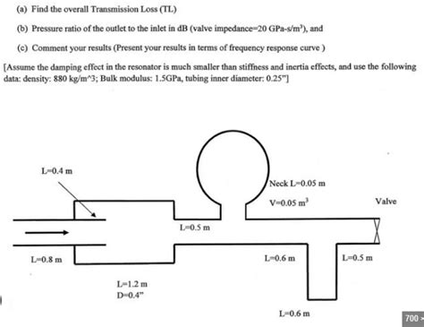 solved can you create the transfer matrixes please i dont