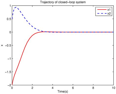Adaptive Optimal Robust Control For Uncertain Nonlinear Systems Using