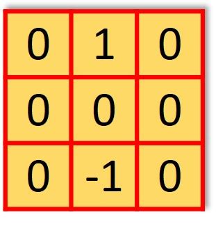 004 How To Smooth And Sharpen An Image In OpenCV