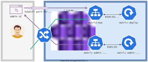 Deploy A Matrix Homeserver To Azure Kubernetes Service Aks With Terraform