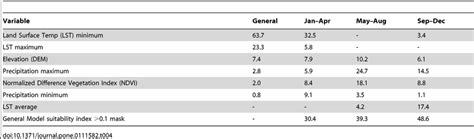Relative Influence Of The Contribution Of The Variables To The Model Download Table
