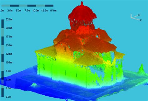 Detailed Point Cloud Classification By Height For Curtea De Argeş Download Scientific Diagram