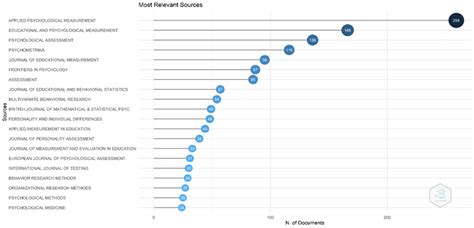 Most Relevant Sources Download Scientific Diagram