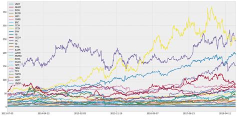 Mean Reversion Pairs Trading With Inclusion Of A Kalman Filter Python For Finance