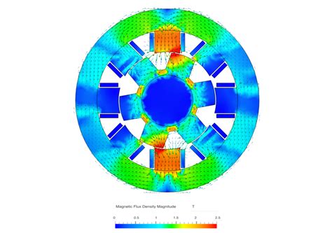 Switched Reluctance Motor Overview Simulation Simscale