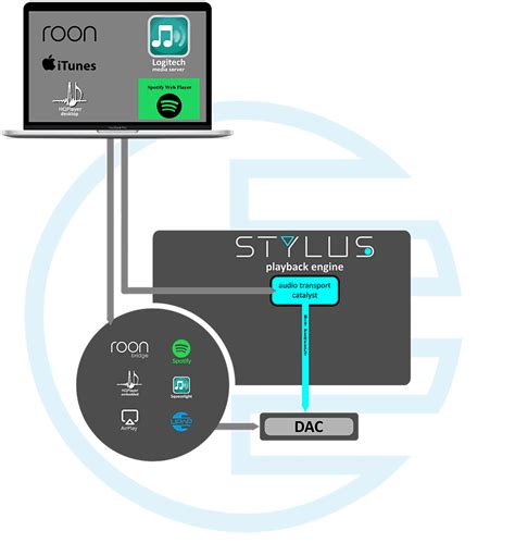 Stylus Audio Player Euphony Audio