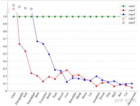 Python可视化代码总结 知乎 Python可视化代码总结 知乎